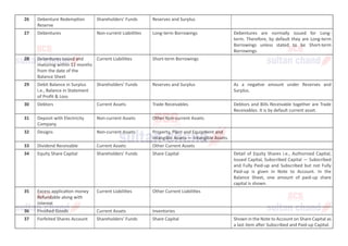 Heads and Sub heads_231205_215326.pdf hsjshs | PDF