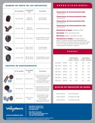 Vocollect Headsets - Español | PDF