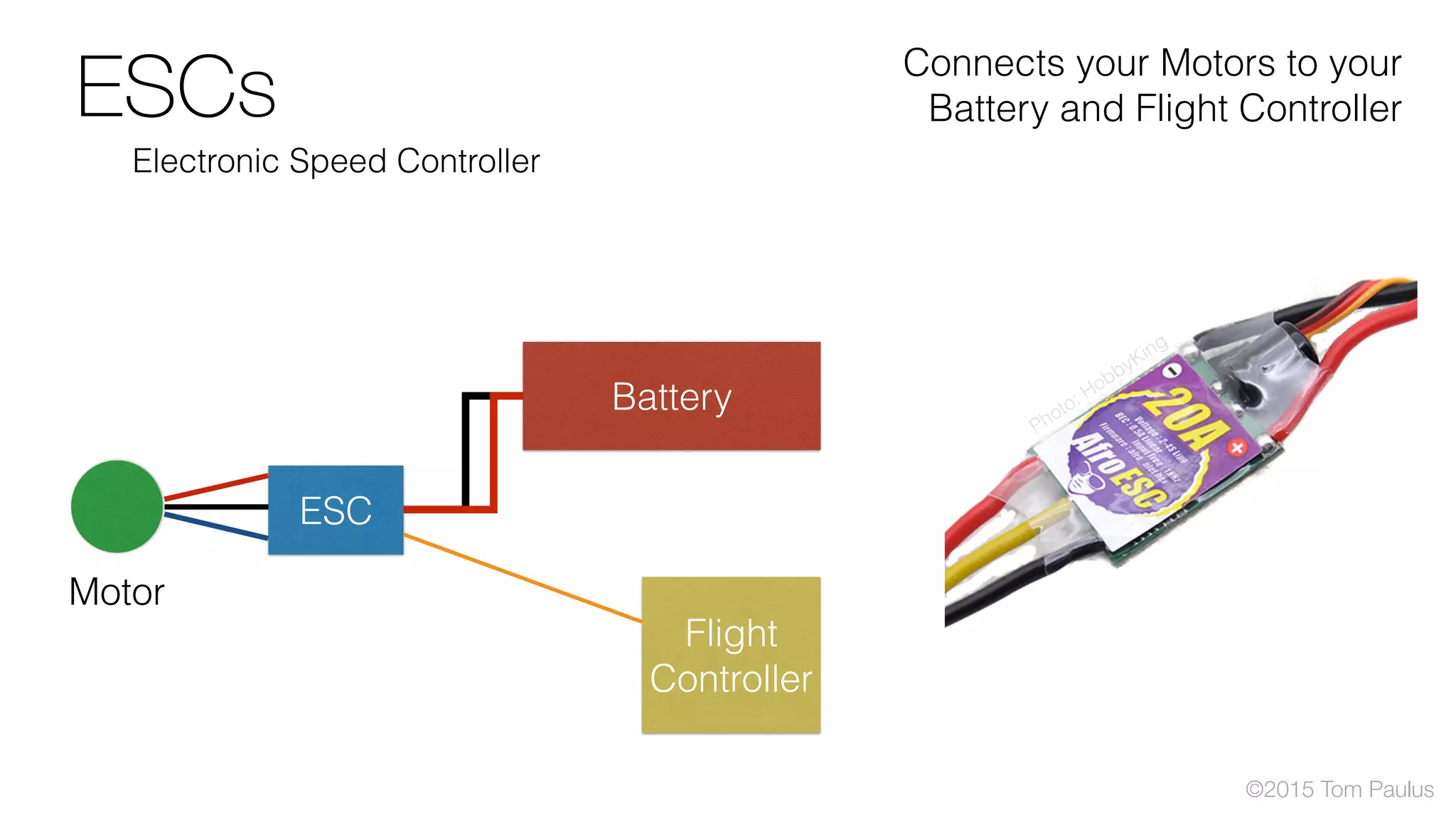 Head First: Diving into Drones | PDF