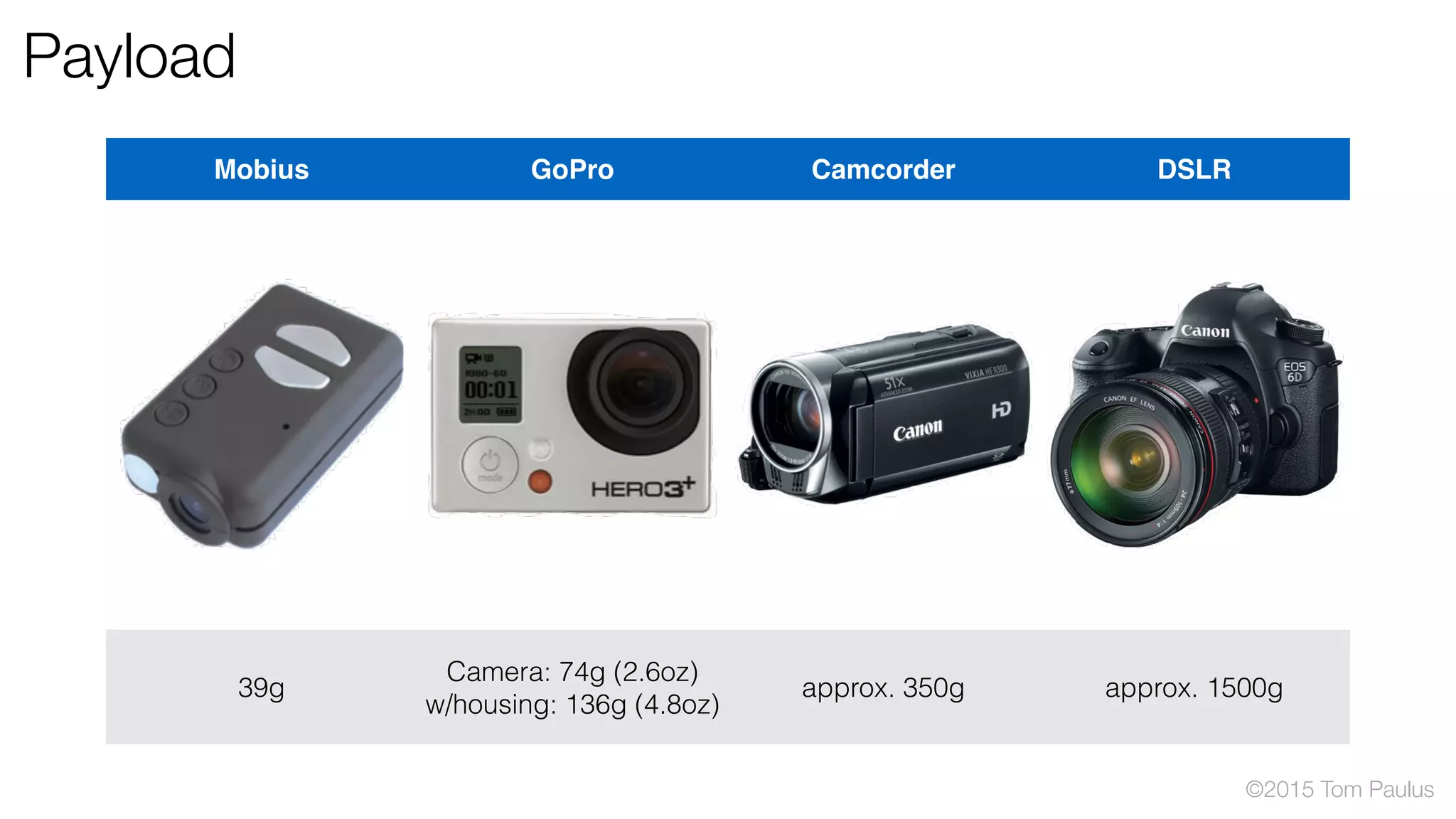 Head First: Diving into Drones | PDF