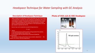 Headspace Gas Chromatograph/PID for Onsite Screening of Soil and Water ...