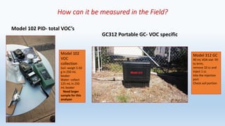 Headspace Gas Chromatograph/PID for Onsite Screening of Soil and Water ...