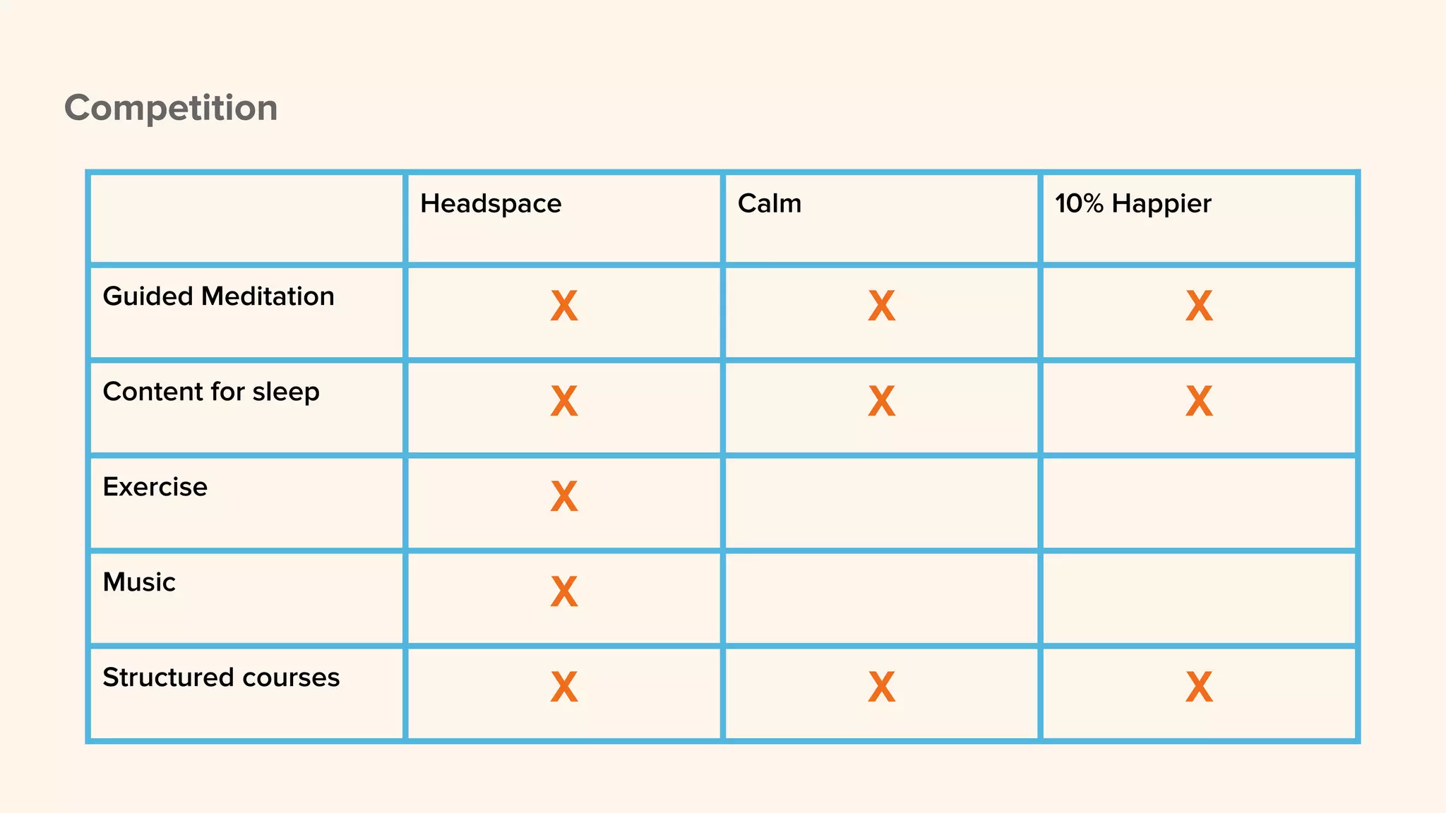 Headspace presentation (swetamah) | PPTX