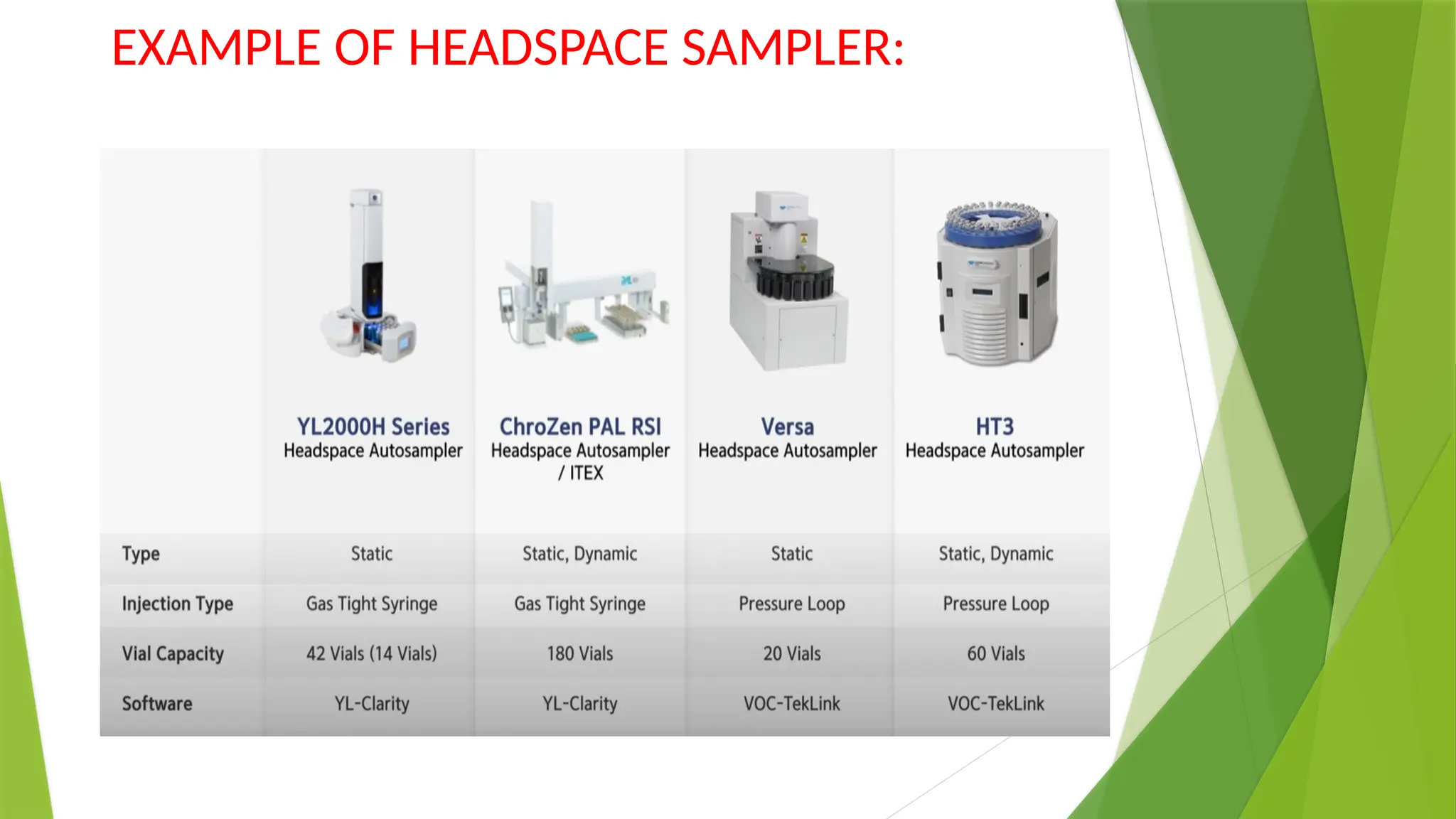 HEAD SPACE SAMPLING IN GAS CHROMATOGRAPHY.pptx