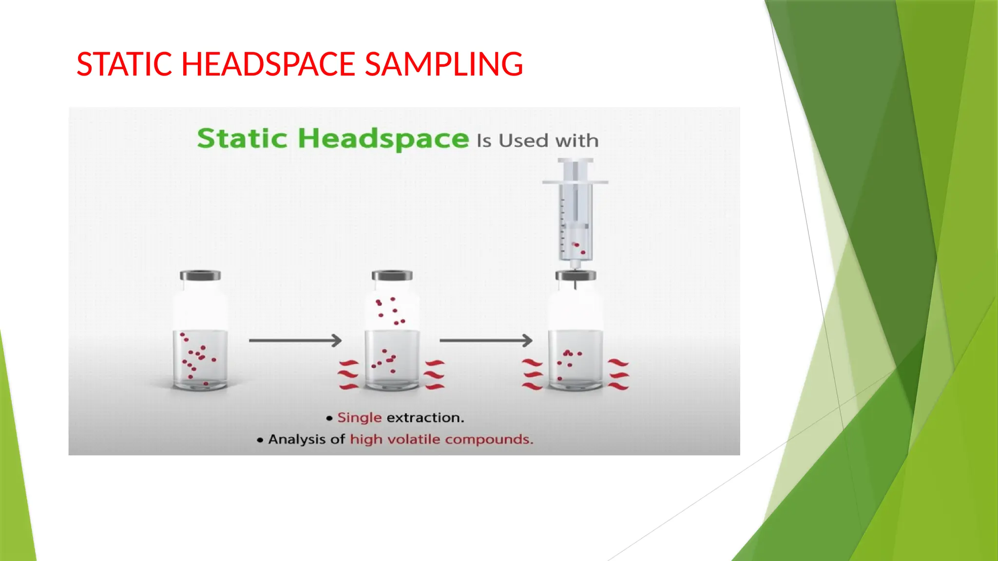Head Space Sampling In Gas Chromatography Pptx