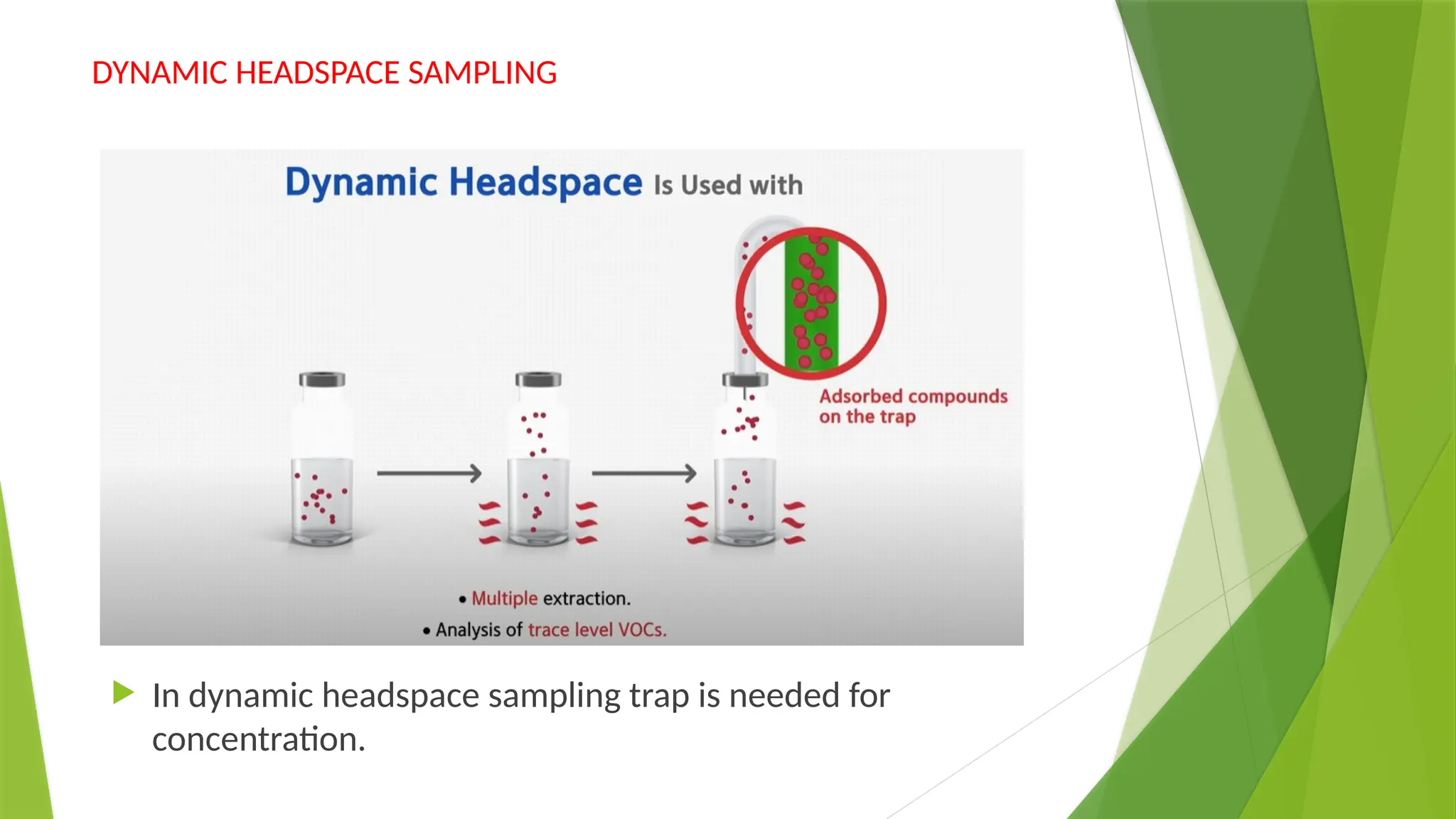 Head Space Sampling In Gas Chromatography Pptx
