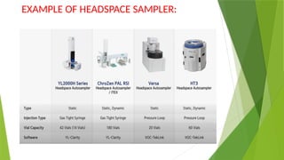 HEAD SPACE SAMPLING IN GAS CHROMATOGRAPHY.pptx
