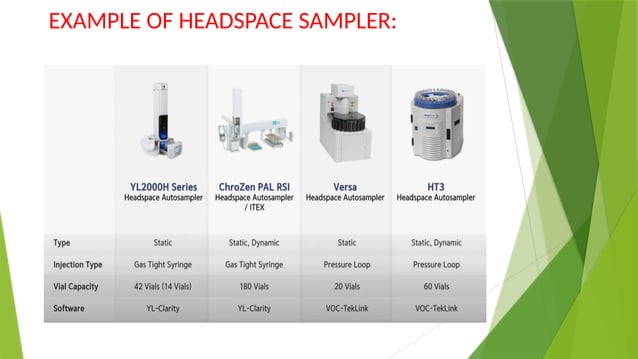 HEAD SPACE SAMPLING IN GAS CHROMATOGRAPHY.pptx