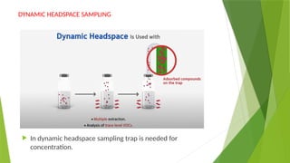 HEAD SPACE SAMPLING IN GAS CHROMATOGRAPHY.pptx