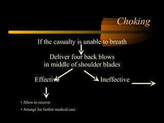 Senior First Aid: Head Spinal Thermal Eye Chest Chocking | PPT