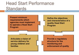 Head Start Program Governance Training 101 | PPTX