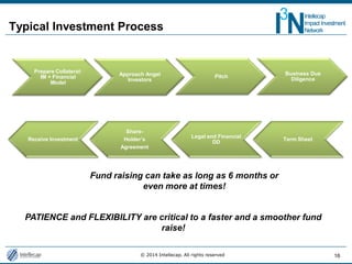 Introduction to Impact Investing in India By Intellecap | PDF