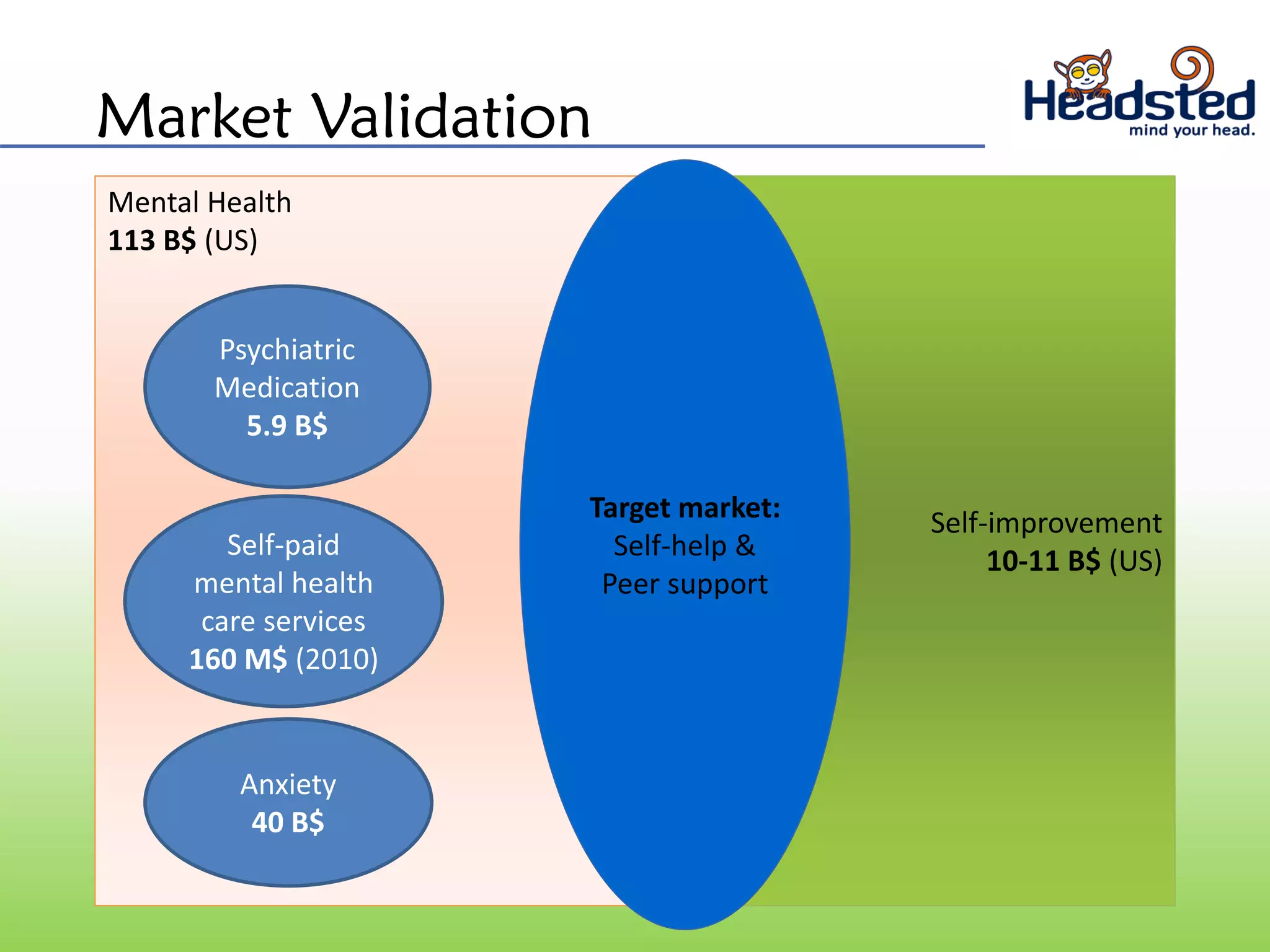 Headsted Pitch Deck - Jan 2014 | PPT