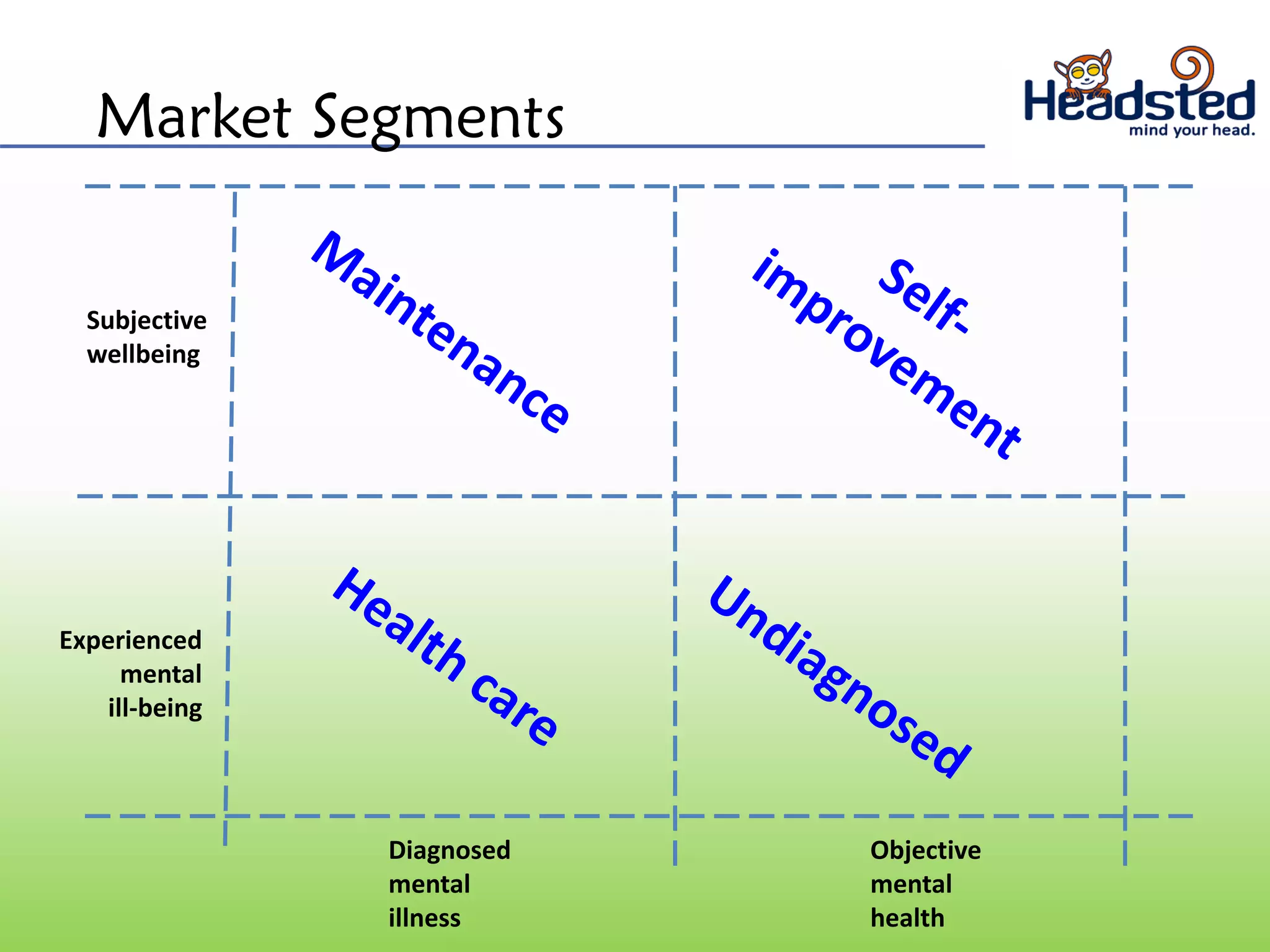 Headsted Pitch Deck - Jan 2014 | PPT
