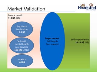 Headsted Pitch Deck - Jan 2014 | PDF