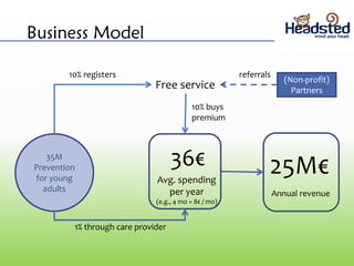Headsted Pitch Deck - Jan 2014 | PDF