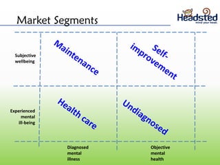 Headsted Pitch Deck - Jan 2014 | PDF