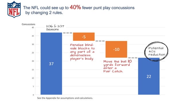 NFL Punt Analytics | PPT