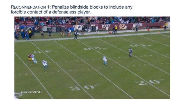 NFL Punt Analytics | PPT