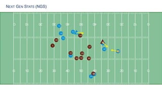 NFL Punt Analytics | PPTX