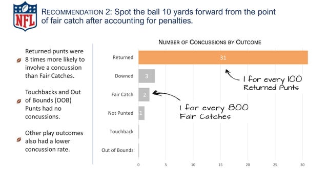 NFL Punt Analytics | PPT
