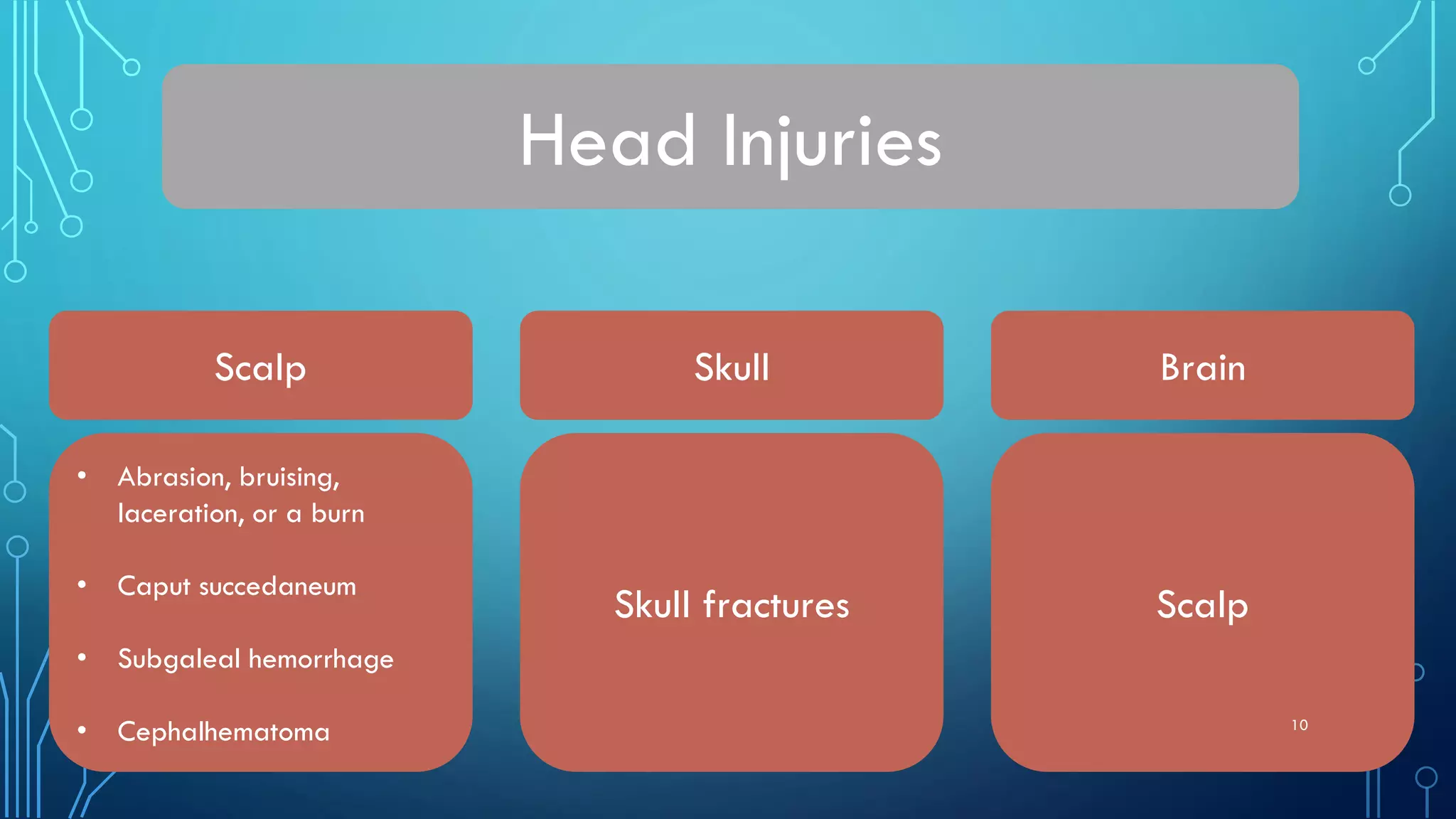 Head trauma | PDF