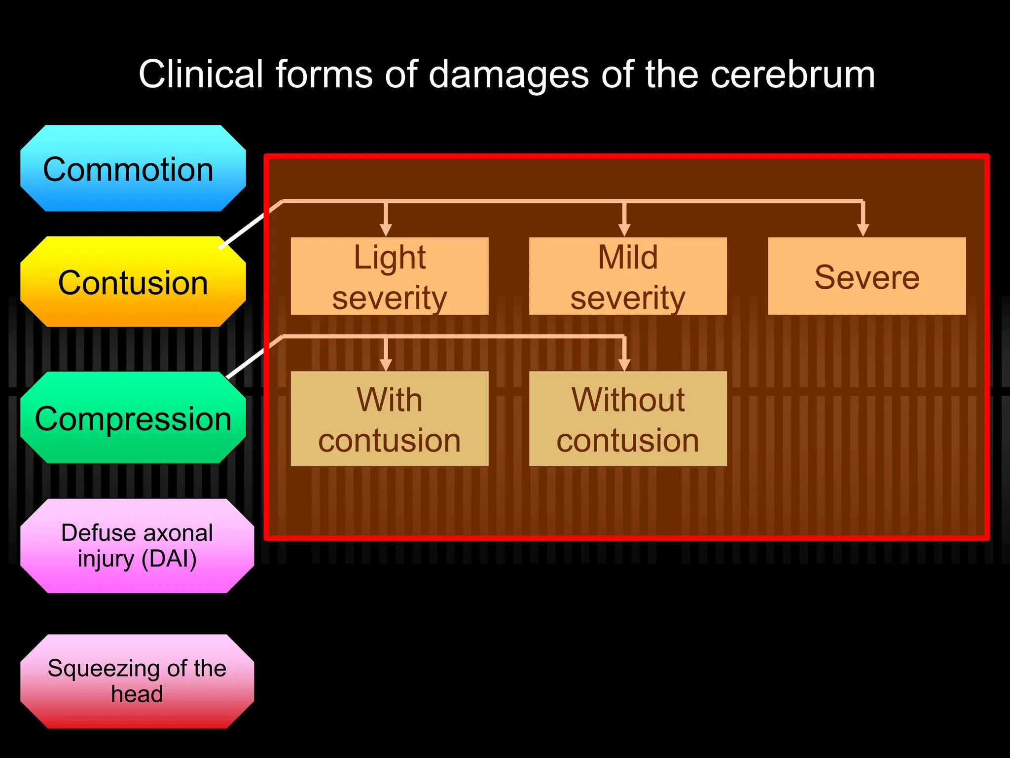 Trauma craneo encefalico Head Trauma.ppt