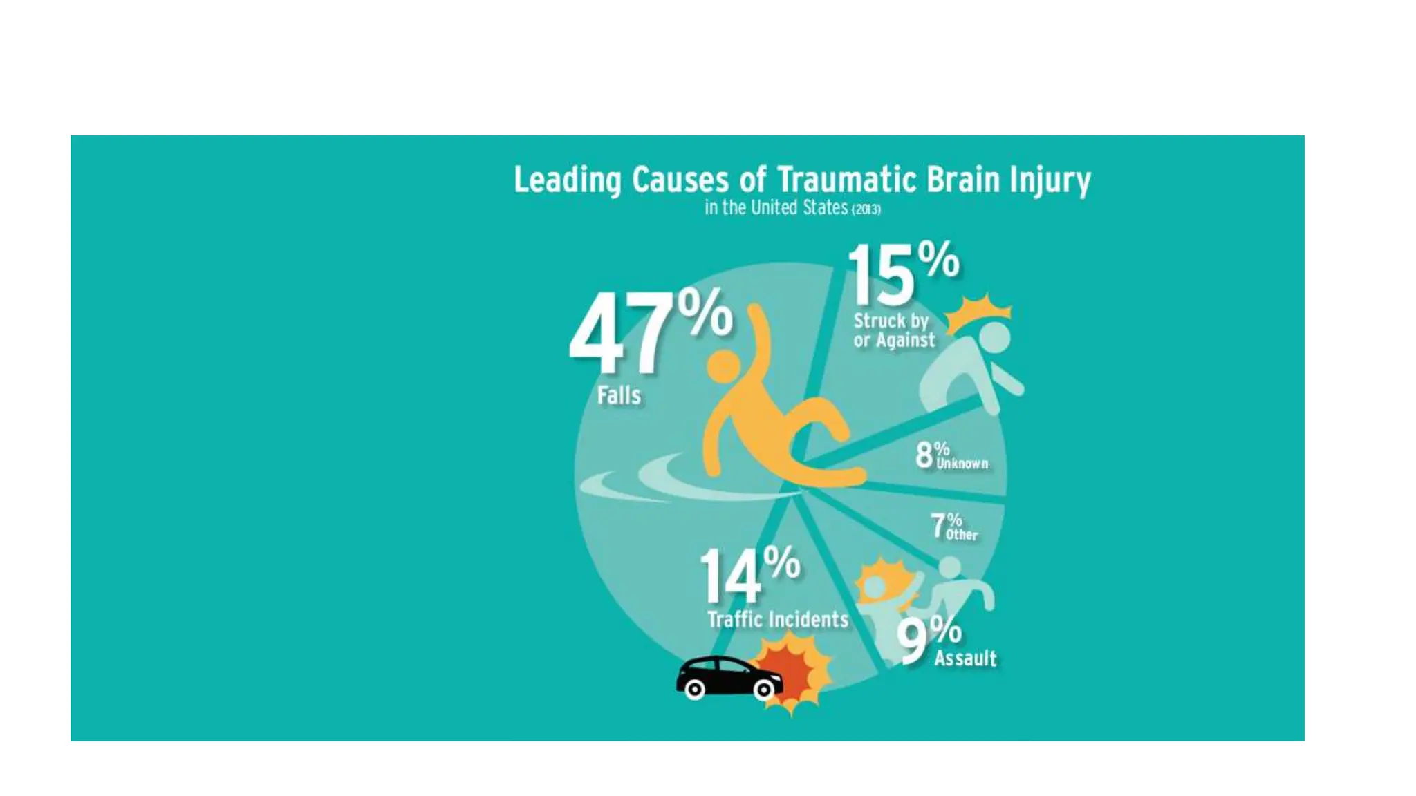 Head Trauma Pptx Neurology Medicine Presentation Pptx