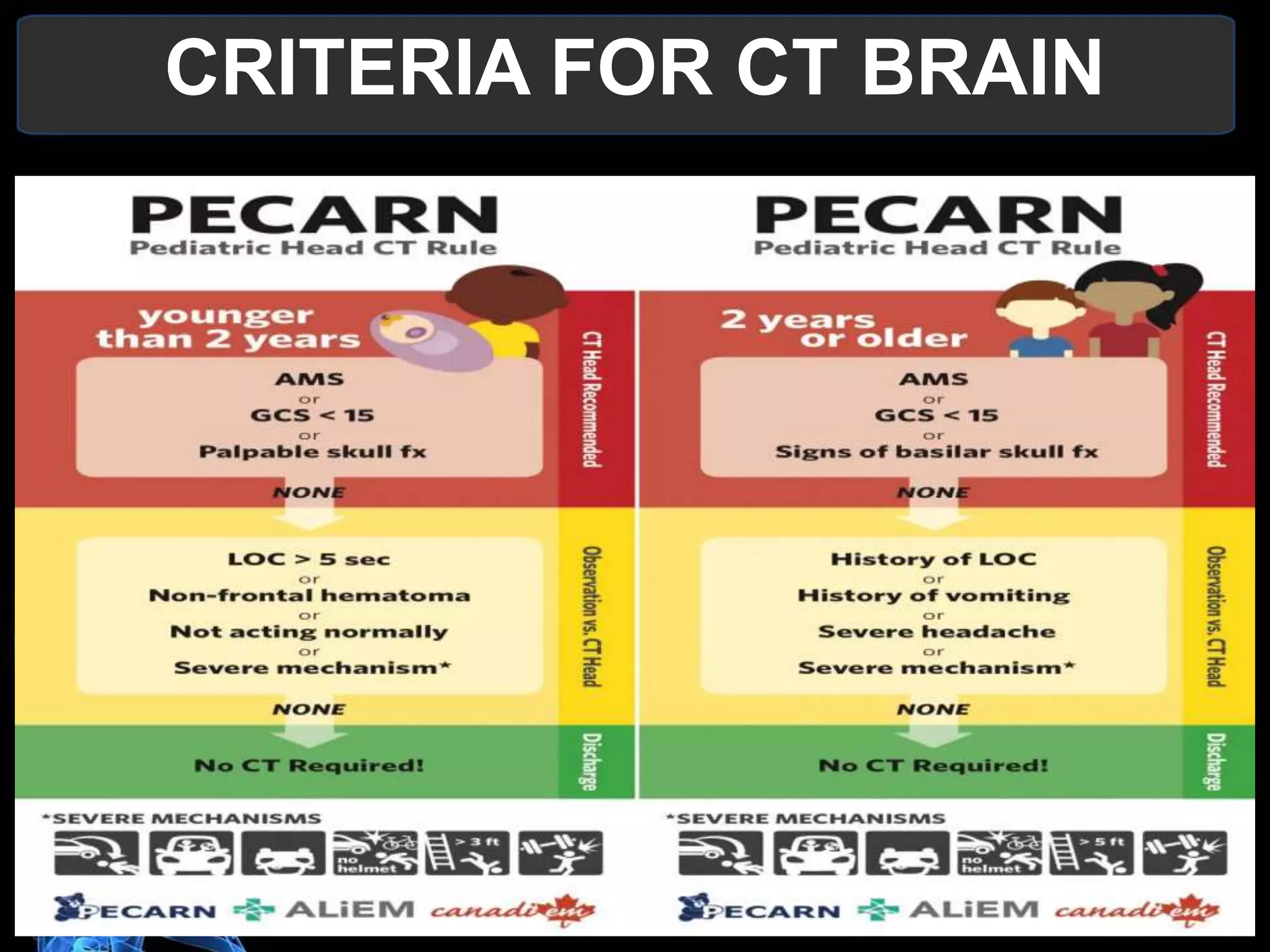 HEAD TRAUMA & CEREBRAL RESUSCITATION copy.pptx