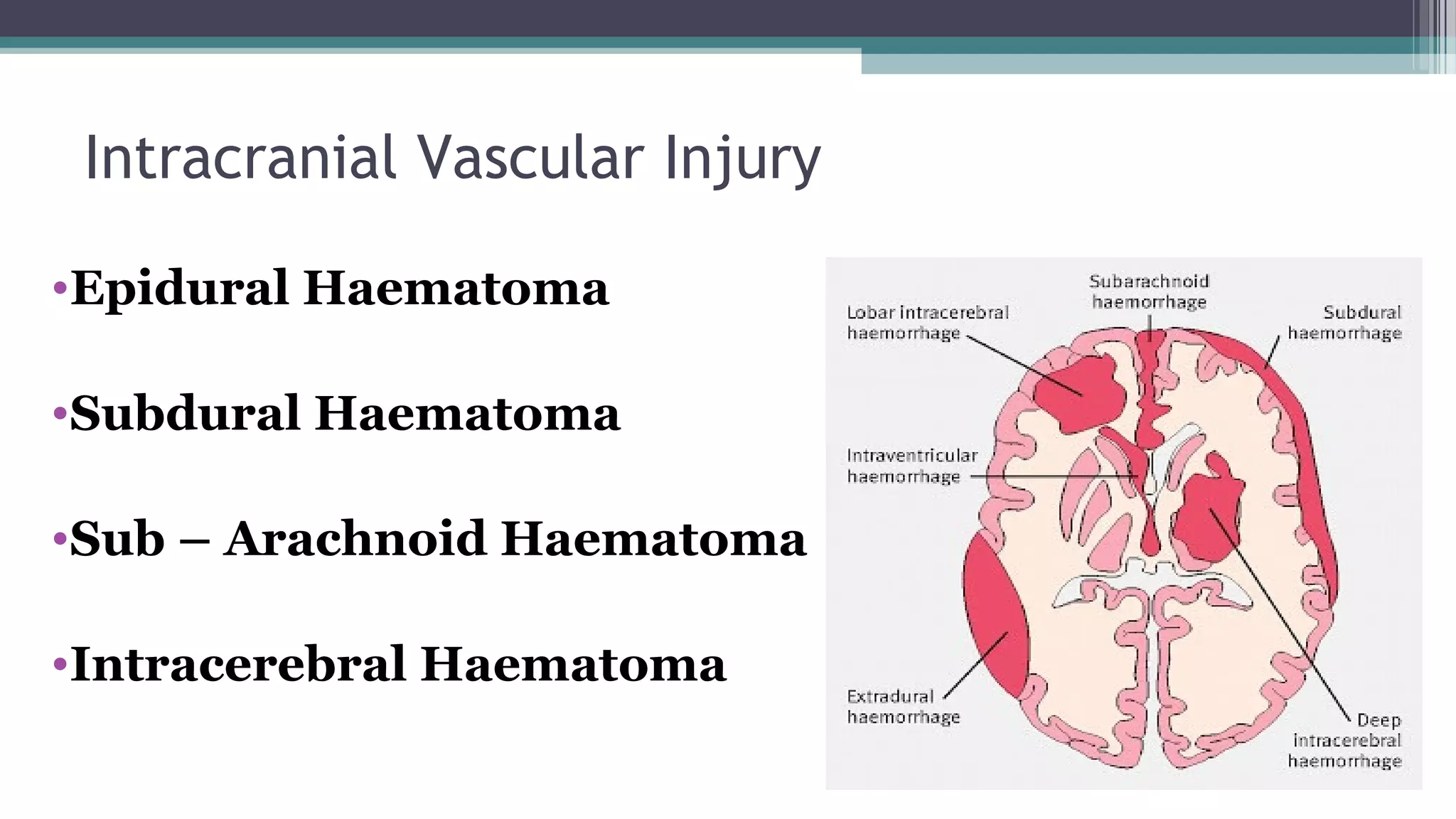 Head trauma & Management | PPT | Death, Injury, or Military Conflict ...