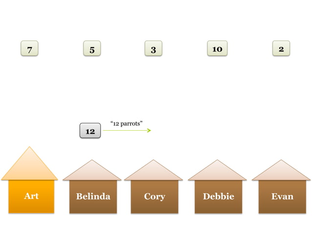Head and Tail Recursion | PDF | Programming Languages | Computing