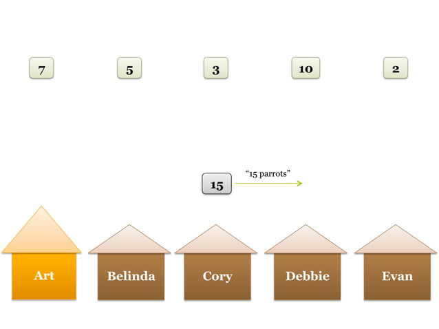 Head and Tail Recursion | PPT