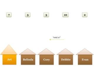 Head and Tail Recursion