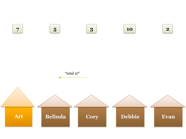 Head And Tail Recursion