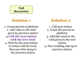 Head and Tail Recursion