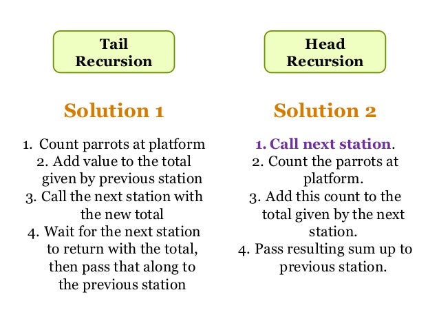 Head And Tail Recursion