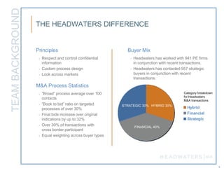 Intro to Headwaters | PPTX