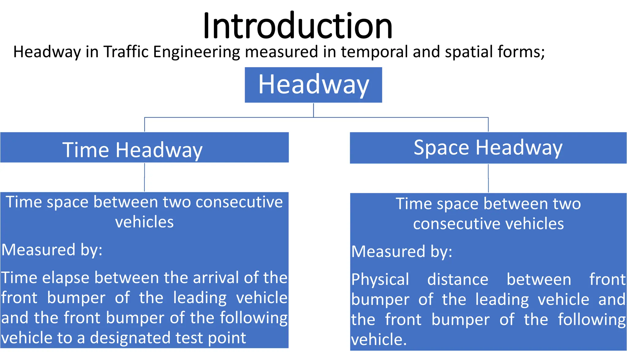Headway distribution on urban roads under heterogeneous traffic ...