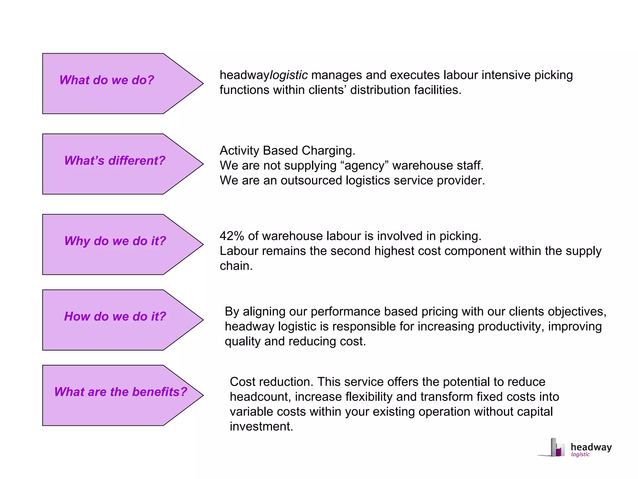 headway logistic | PPT