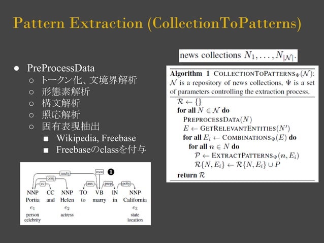 Heady News Headline Abstraction Through Event Pattern Clustering Ppt