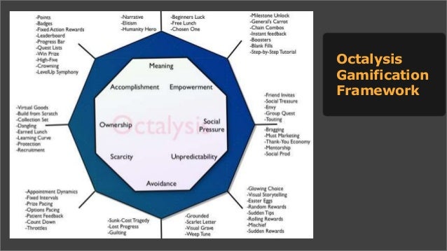 HEA gamification an overview