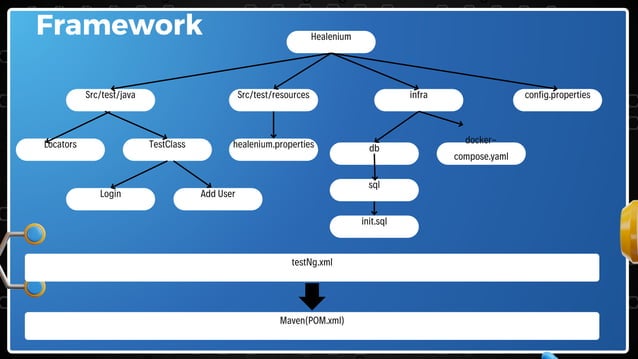 AI in UI automation using Helenium | PPTX
