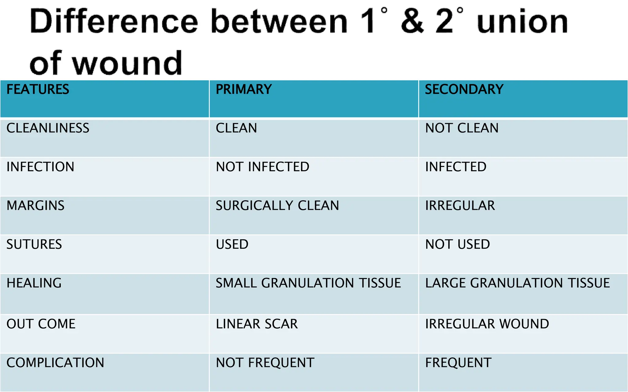 wound healing and healing of dental traumas.pptx
