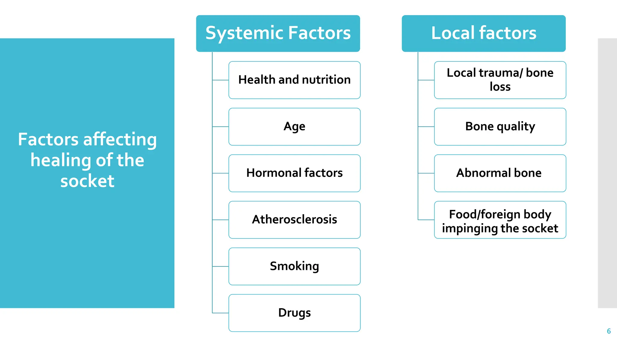 healing of extraction socket power point presentation | PPTX