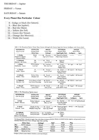 HEALING DISEASES WITH PLANETARY ENERGIES.pdf | Astrology | Religion ...