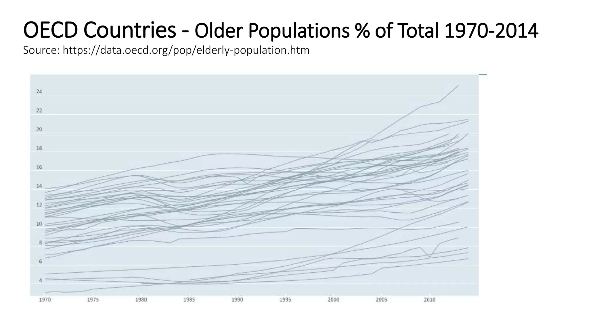 Healing in the museum a geographic perspective | PPT