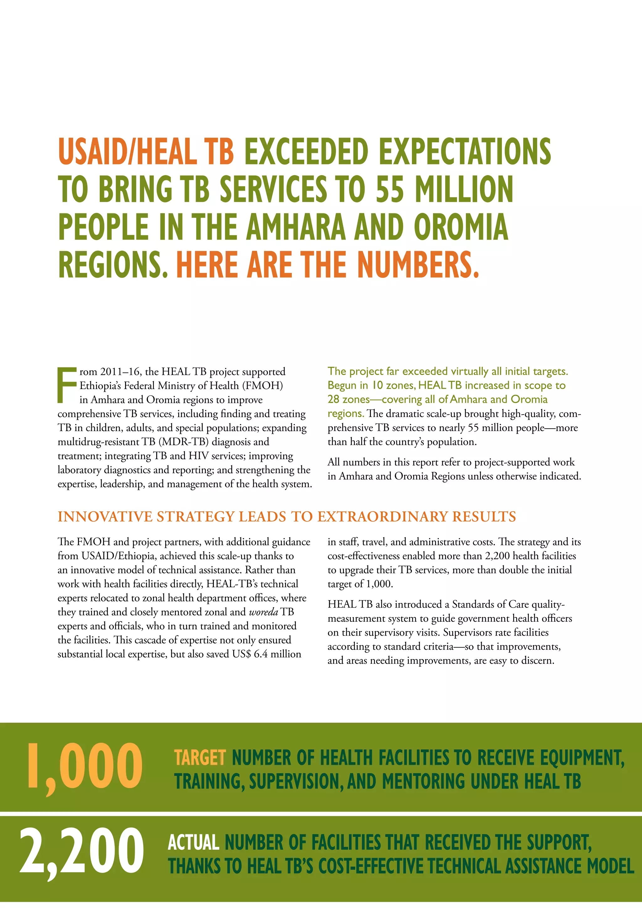 HEAL TB, Ethiopia, summary report | PDF