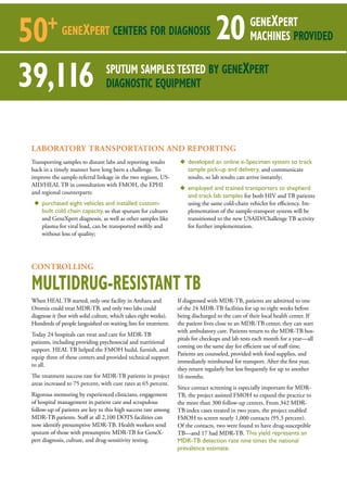 HEAL TB, Ethiopia, summary report | PDF