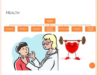 Health | PPT