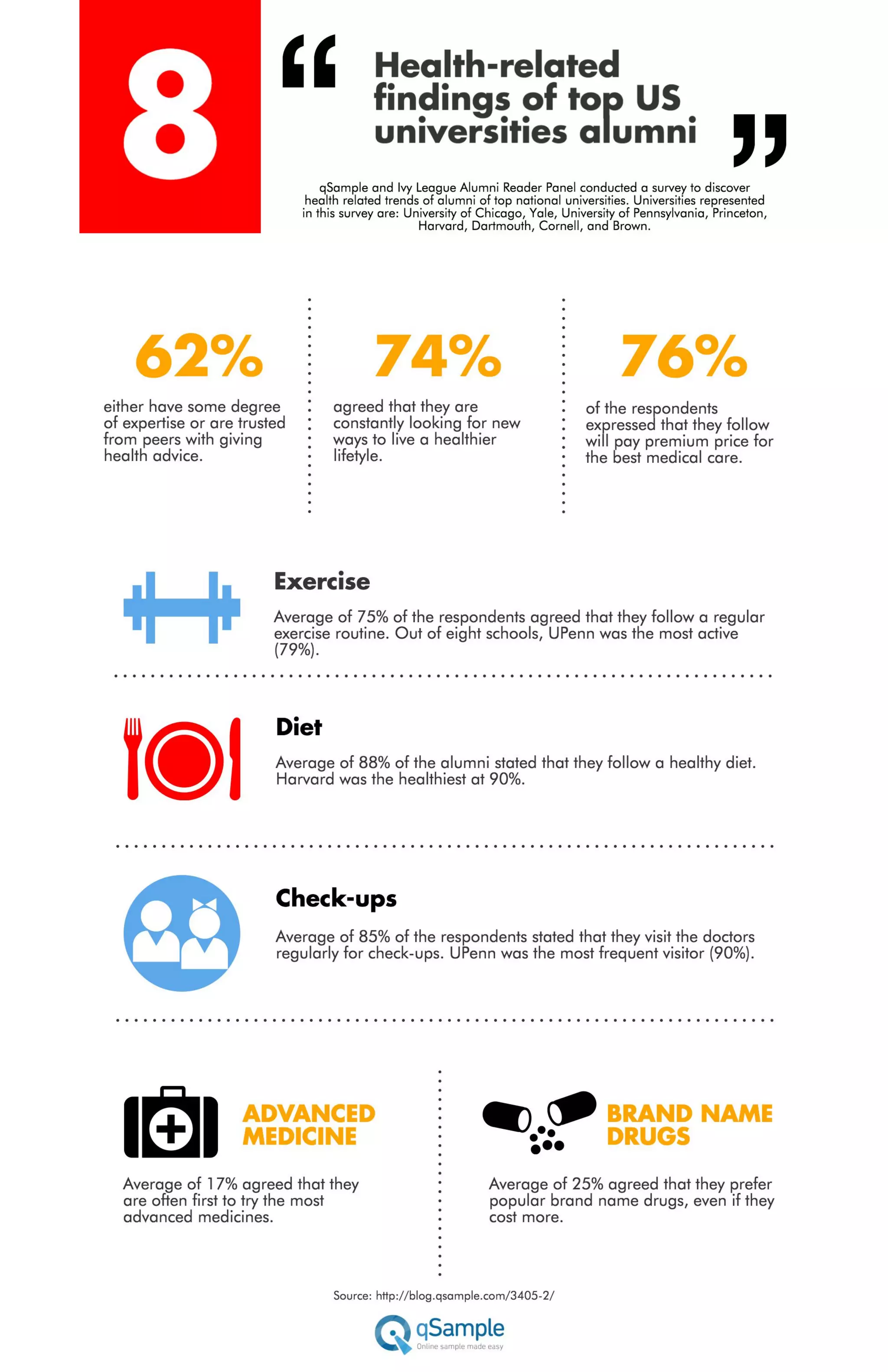 8 health-related findings of top university alumni | PDF